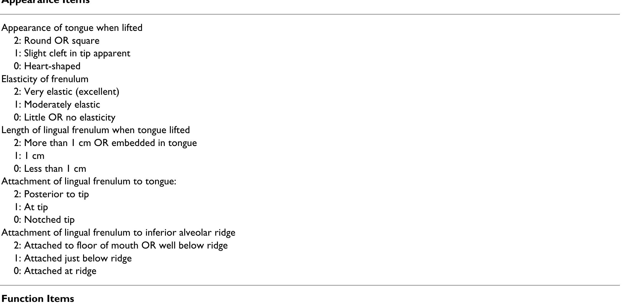 Table 1 - Reliability of the hazelbaker assessment tool for