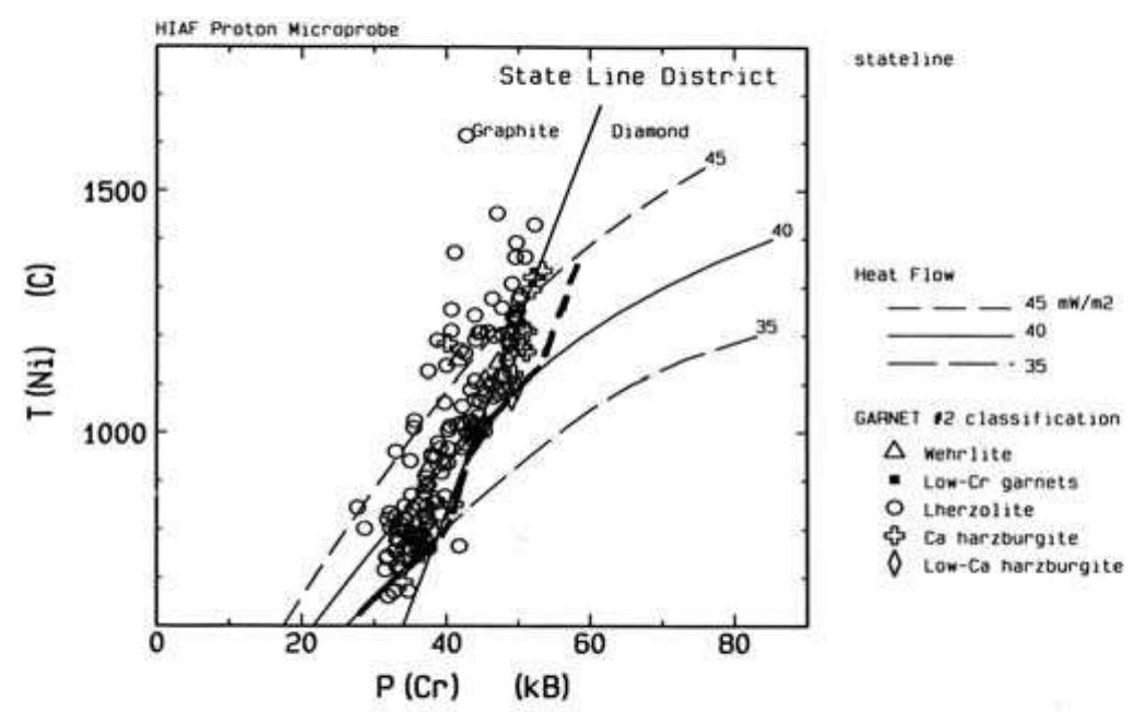 Garnet trace element geotherm of the colorado-wyoming state