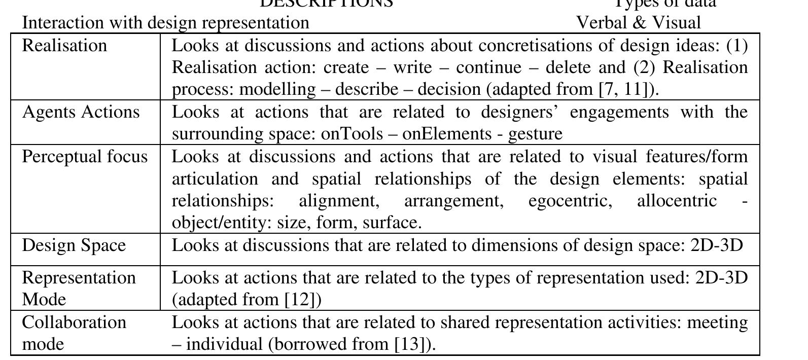 The design protocols are divided into smaller units. this
