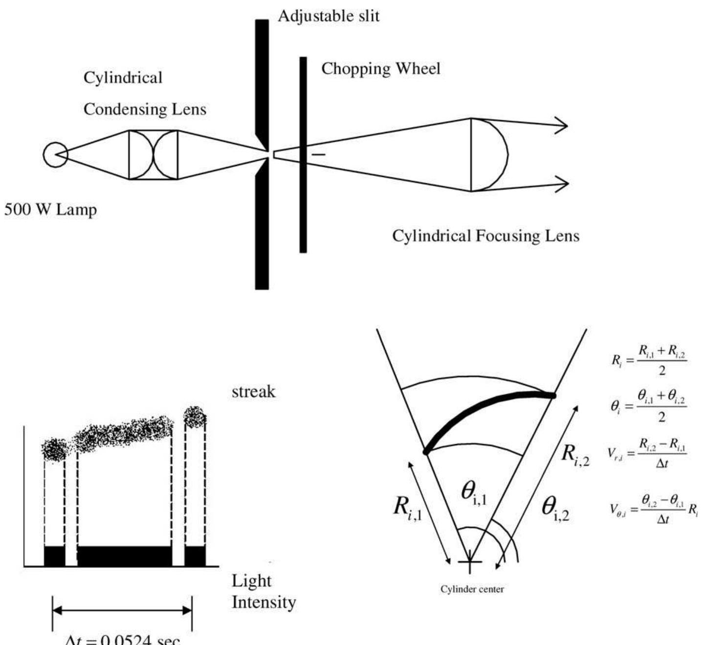 Diagrams of the light sheet projector with the chopping