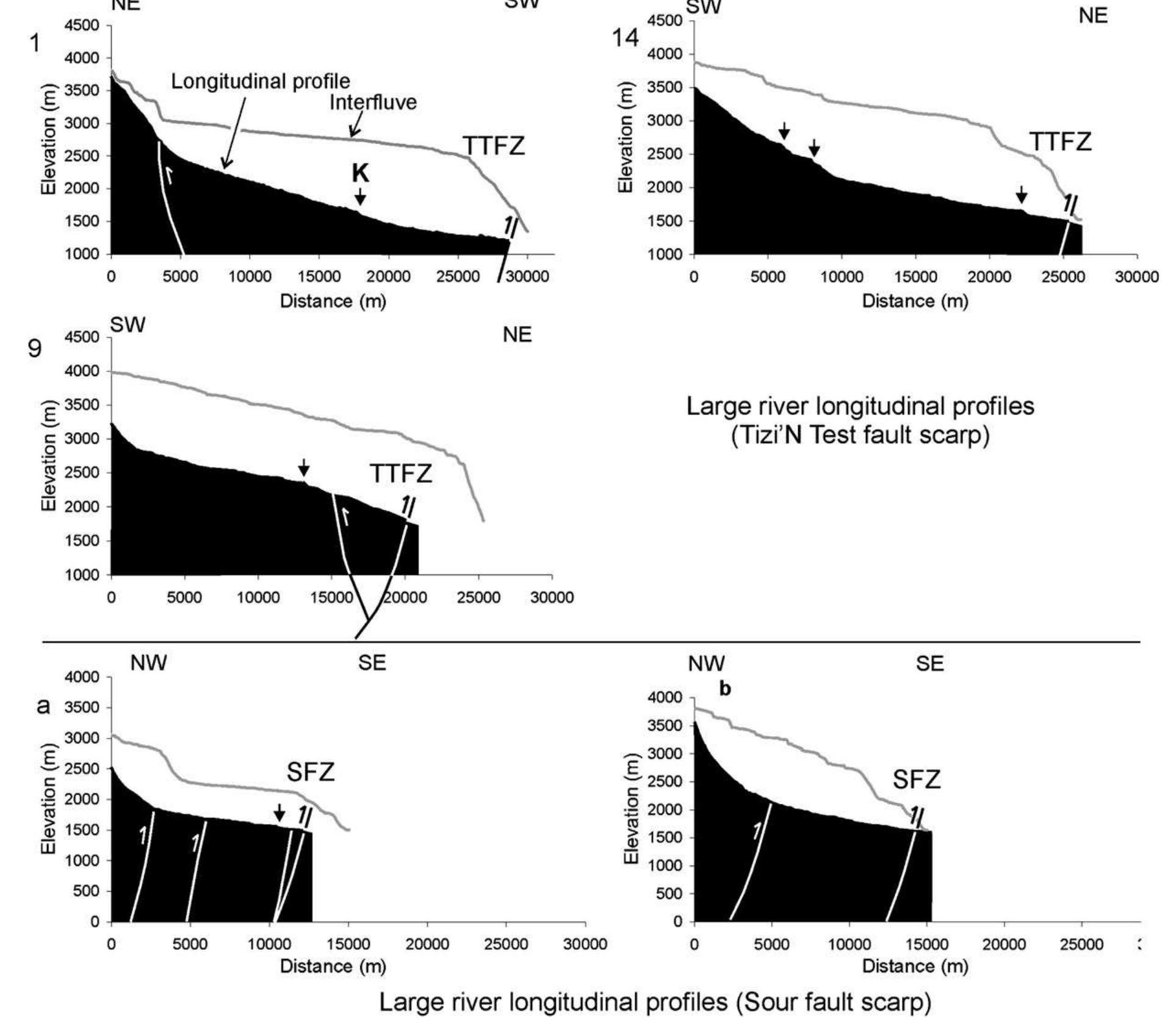 Longitudinal profiles of trunk streams and interfluves of