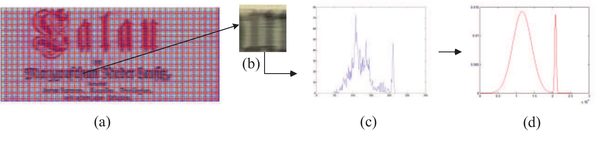 The procedure of constructing the alpha channel map. (a) is