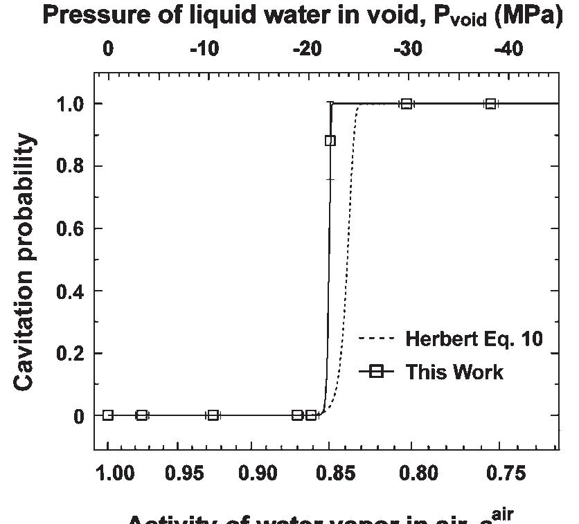 Uv—vis spectra of soaking water. (a) uv spectra of water