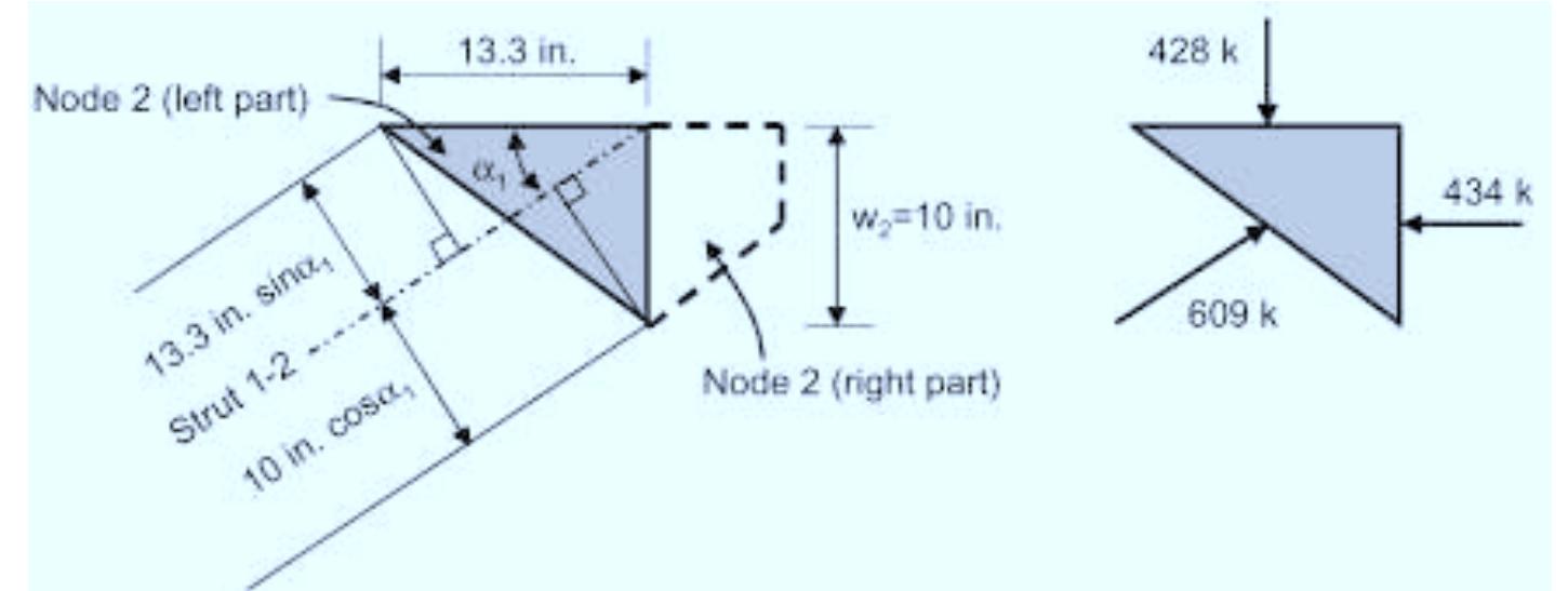 Geometry, forces, and dimensions for the left part of node 2