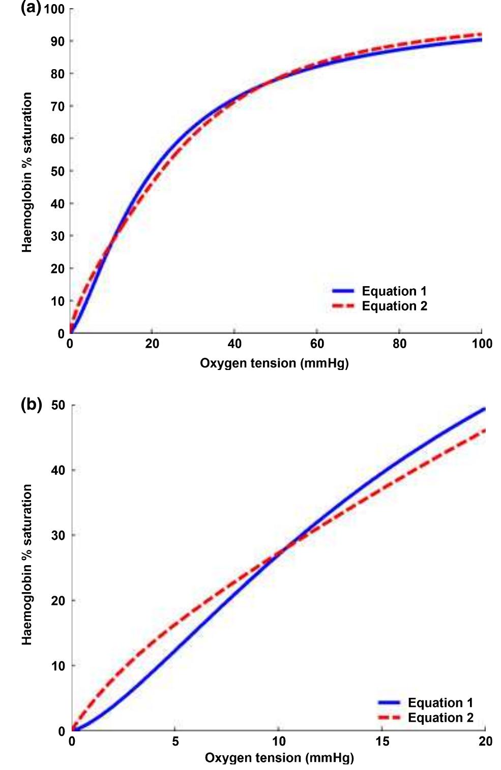 (PDF) The Hill equation: a review of its capabilities in ...