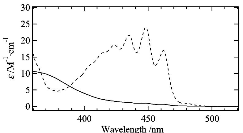 Uv-visible absorption spectra of d2o solution containing