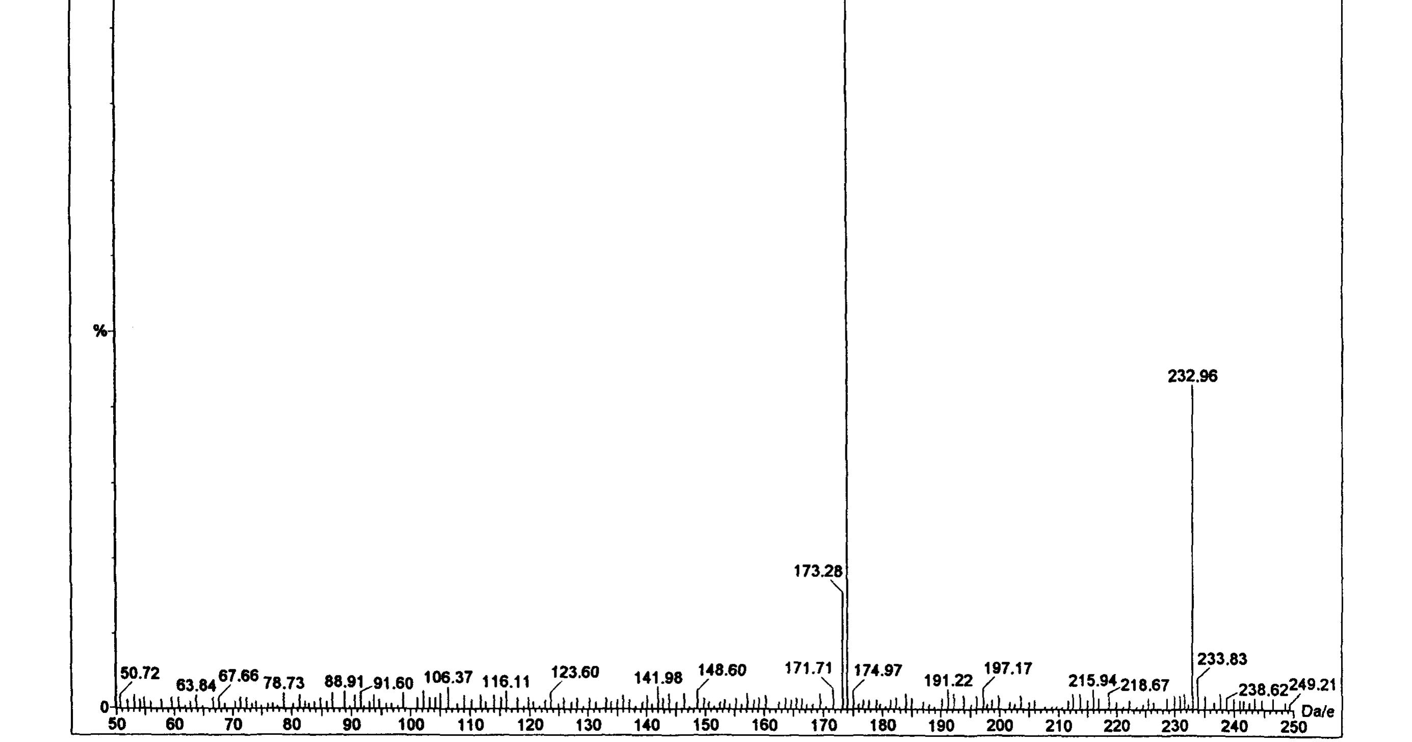 B. tandem mass cad-spectrum of the extract from plants after