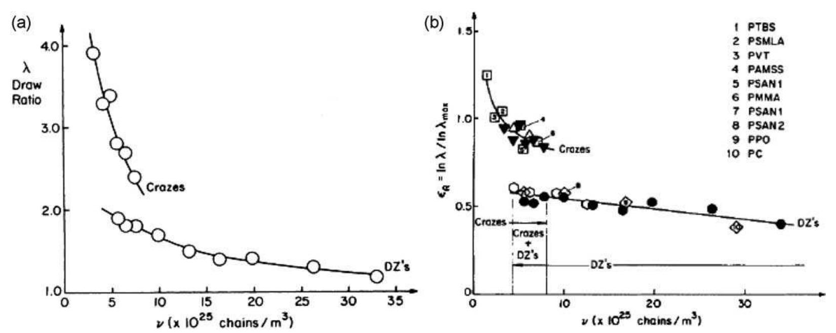 Extension ratio in crazes and deformation zones (dz’s) as a