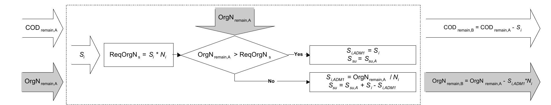Schematic illustration of soluble inert cod mapping.