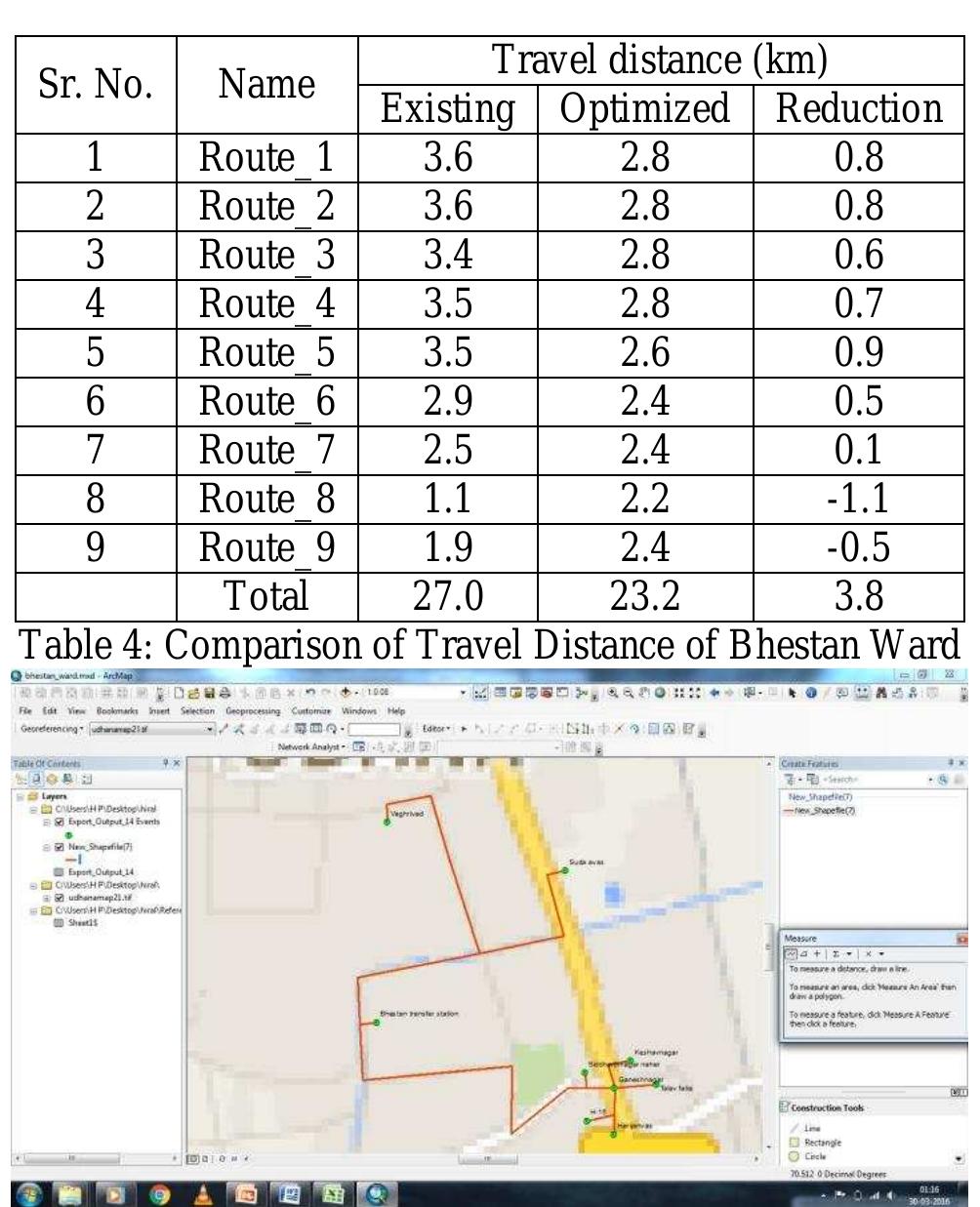Optimized route map of bhestan ward (source: arcgis