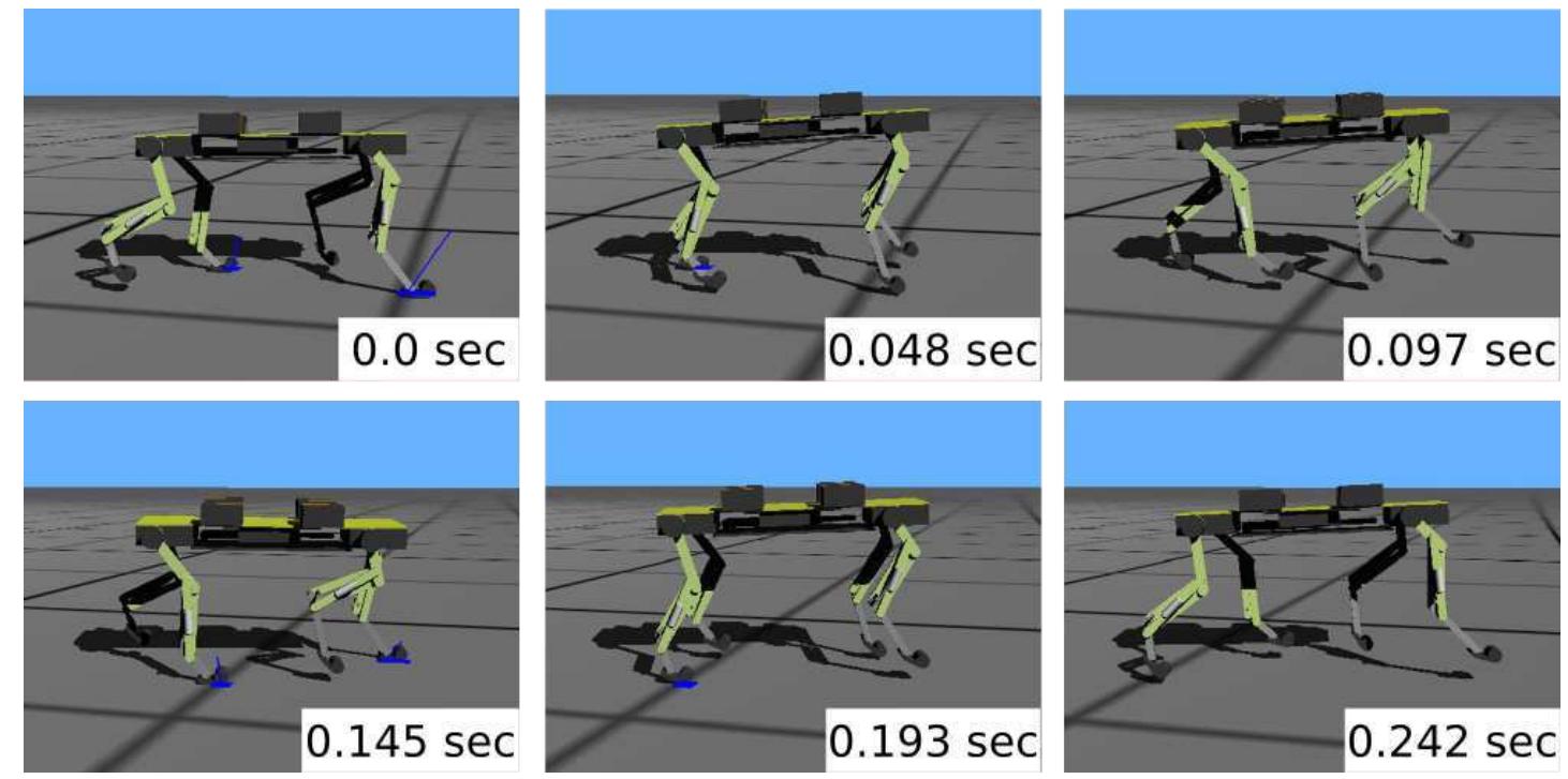 (webots simulation) snapshots of one gait cycle of the
