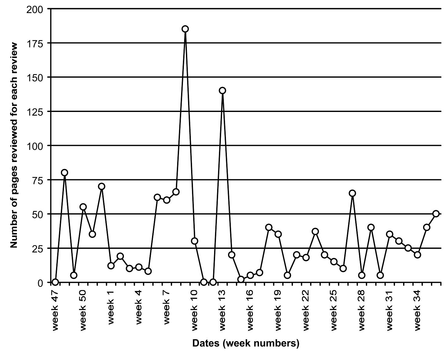 -6: evaluation of action points.