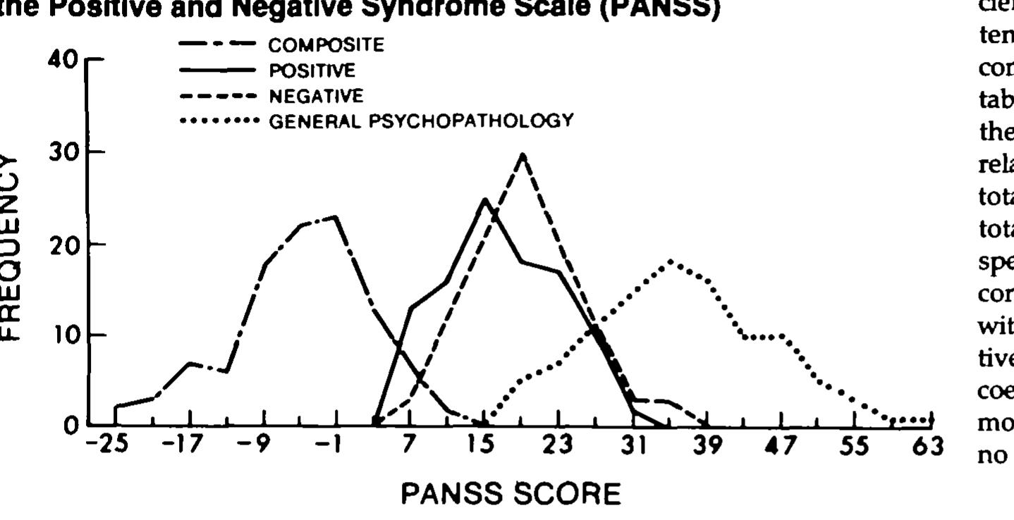 (PDF) The Positive and Negative Syndrome Scale (PANSS) for Schizophrenia