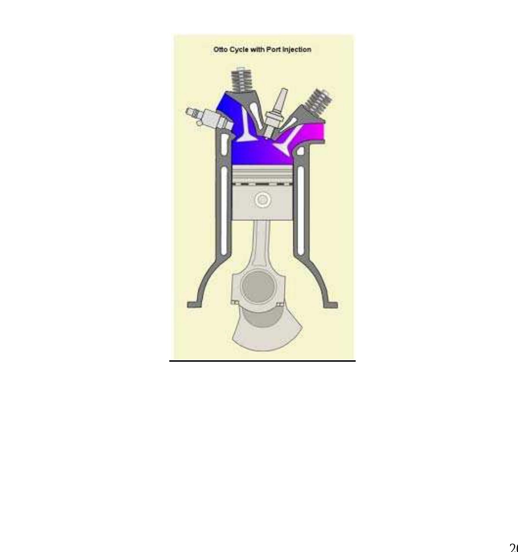 Exhaust and inlet valve overlap is the transitio etween the