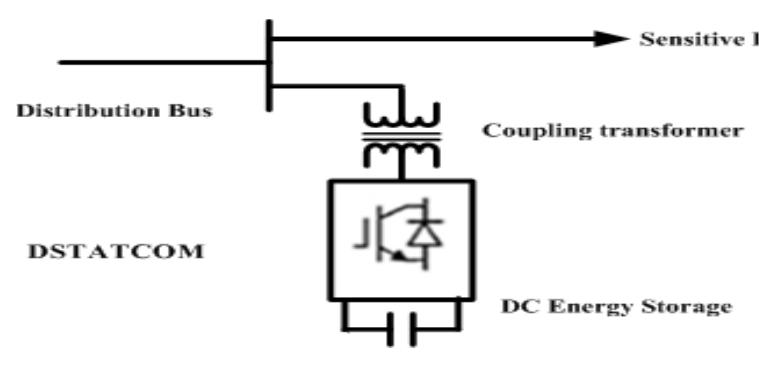 Basic block diagram of dst at com implementation, a