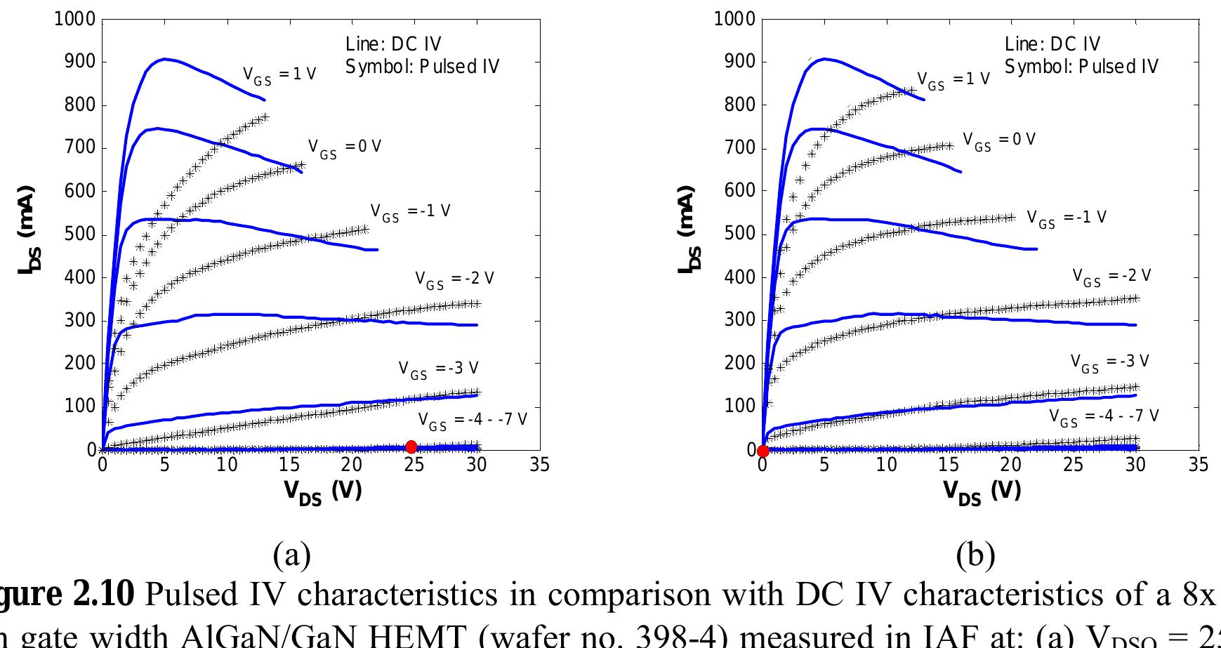 As explained in the last sections the buffer traps can be