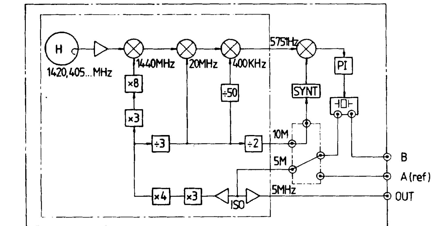 Receiver block diagram figure 1. hydrogen maser mechanical