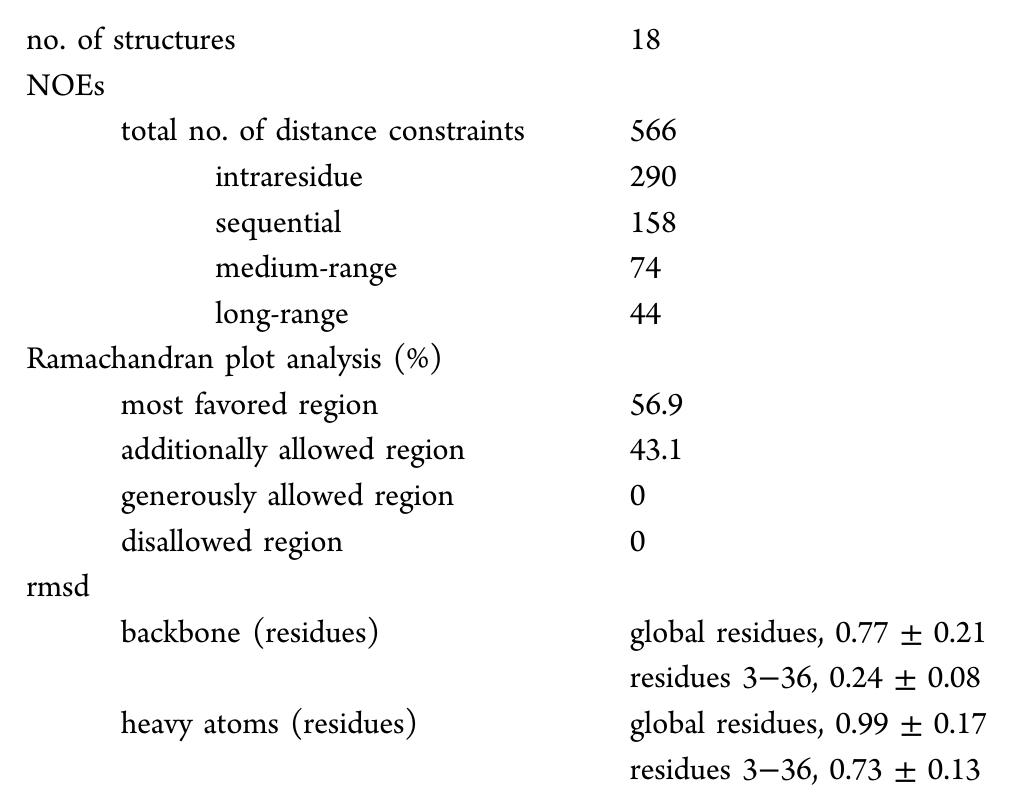 Structural statistics of the nmr-derived structures of toxin