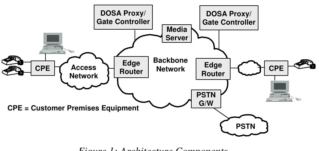 Dil. distributed upen signaling architecture the distributed