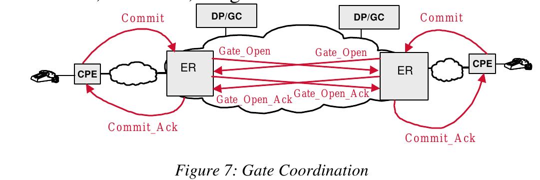 Receive a gate_open message from the remote edge router. if