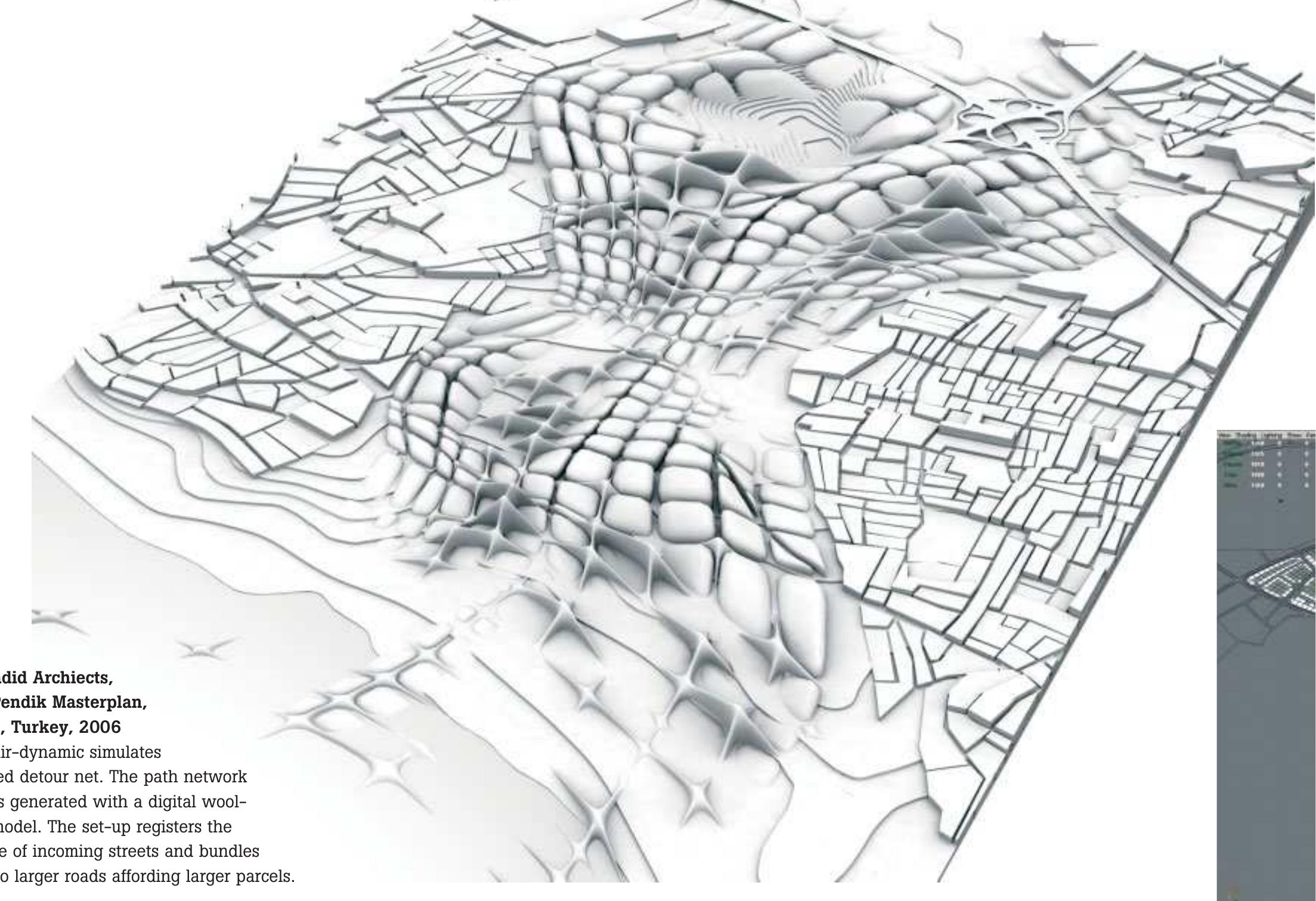 (PDF) Parametricism: A new global style for architecture and urban design
