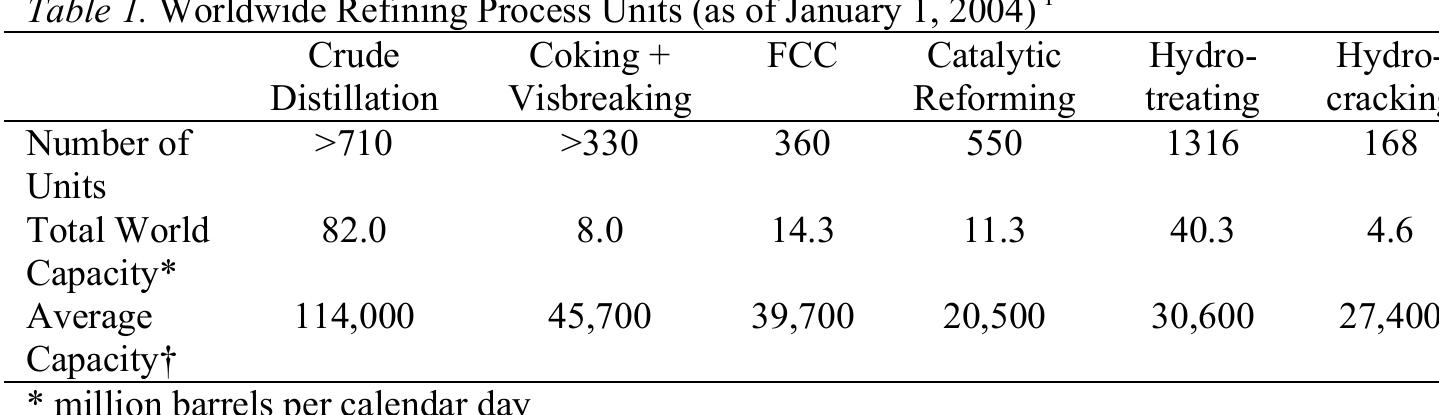 (PDF) HYDROTREATING AND HYDROCRACKING: FUNDAMENTALS