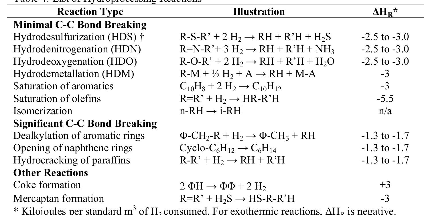 (PDF) HYDROTREATING AND HYDROCRACKING: FUNDAMENTALS