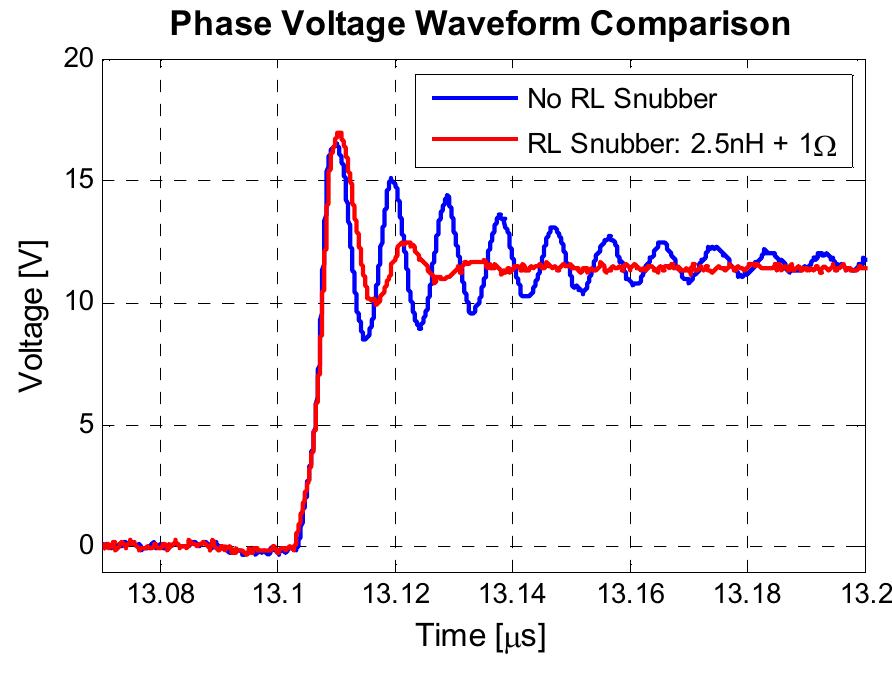 Phase voltage comparison with rl snubber the rl snubber with