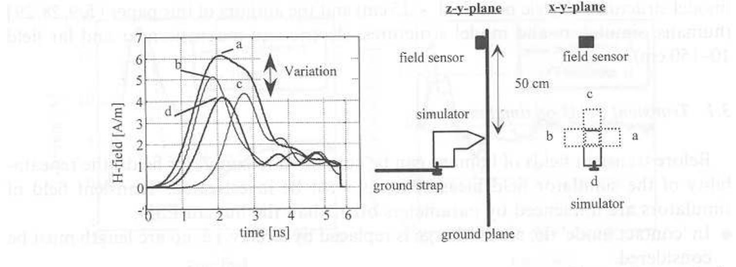 Figure 9 - ESD: waveform calculation, field and current of
