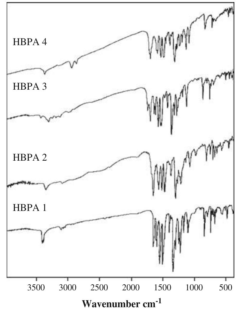 Ftir spectra of hbpas structural repeating units of hbpa 1
