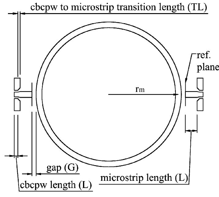 Microstrip ring resonator configuration diagram. simulations