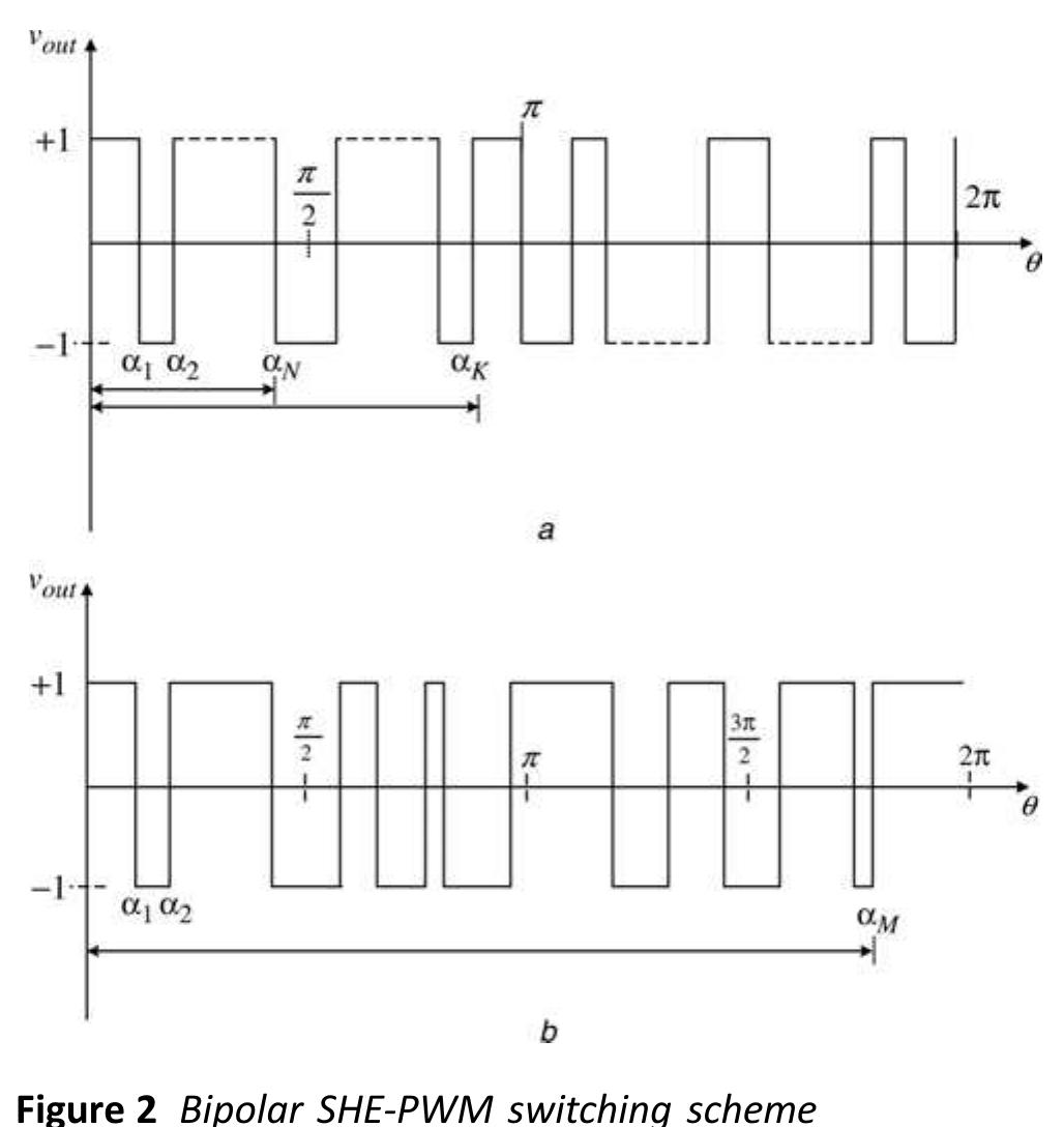 Schematic diagram of a two-level three-phase the converter