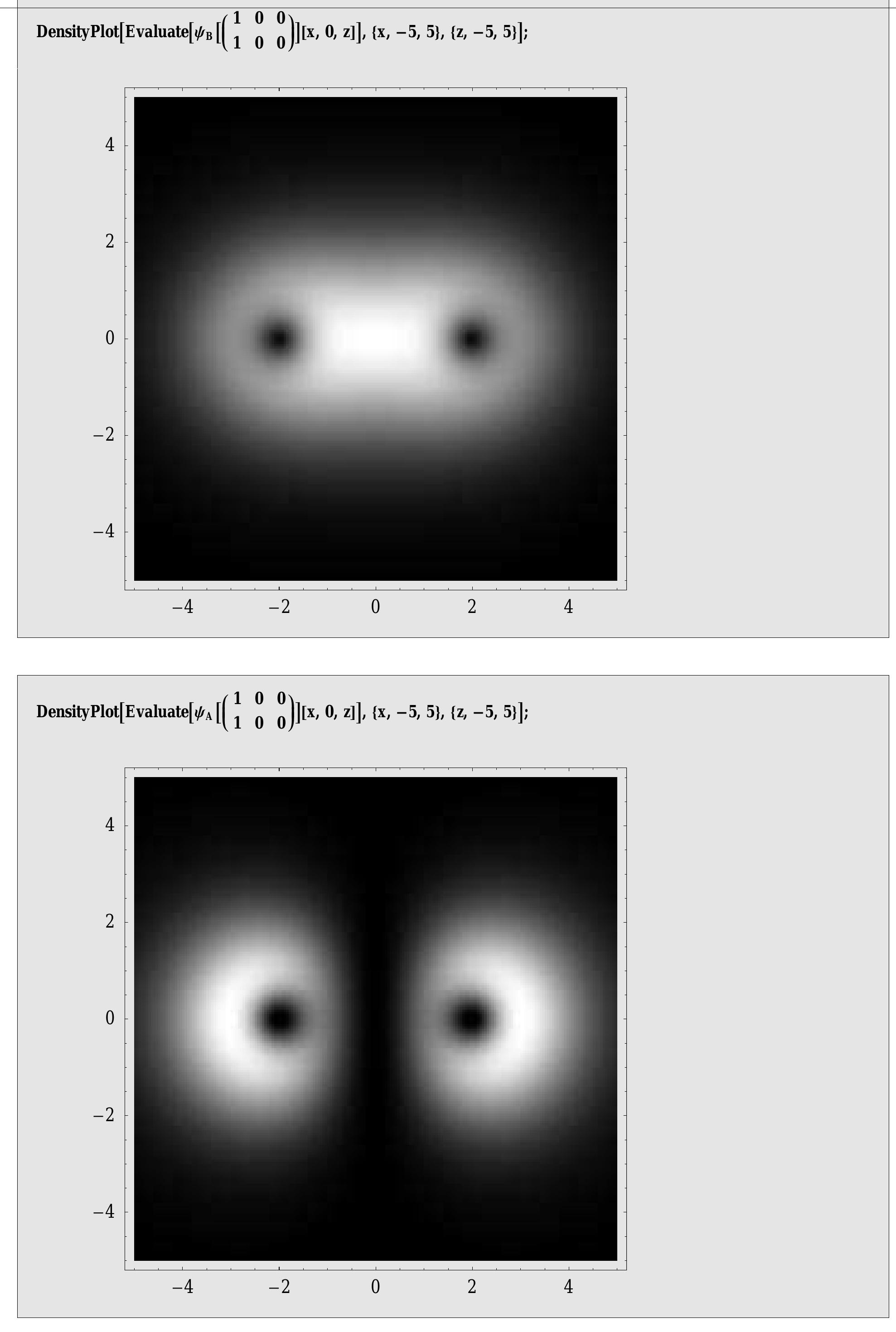 To see these orbitals in three dimensions, we also plot