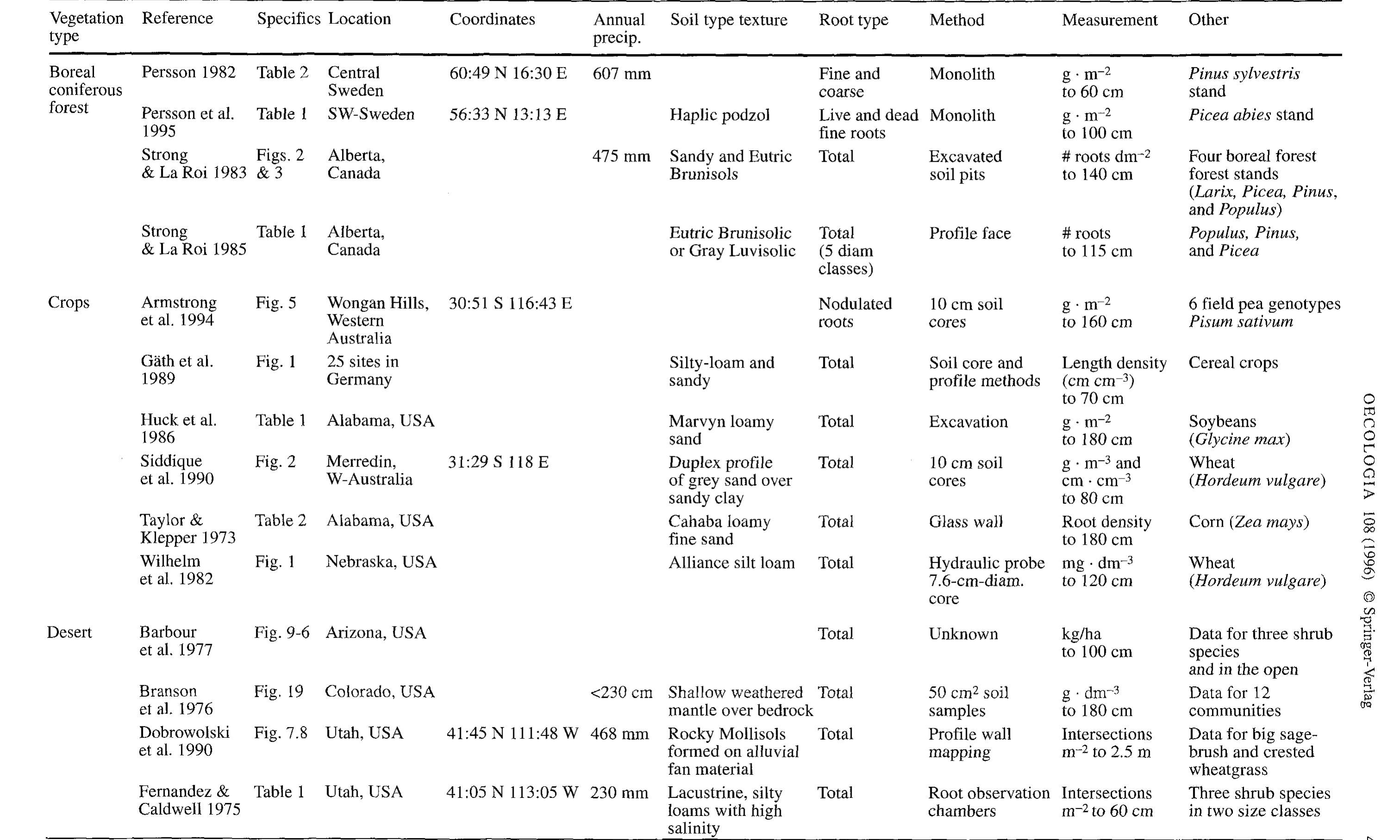 References meeting criteria for inclusion in analysis of