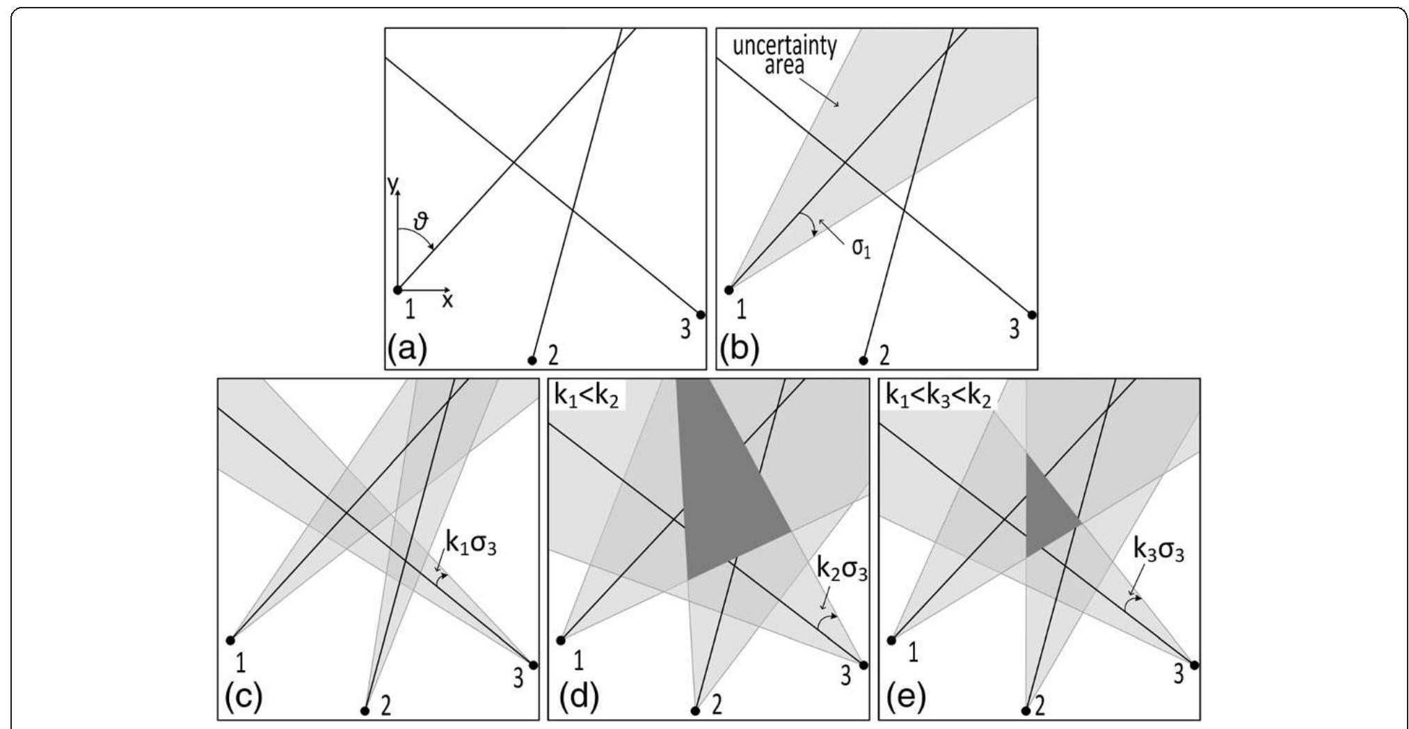 Schematic representation of the topinv inversion in the case