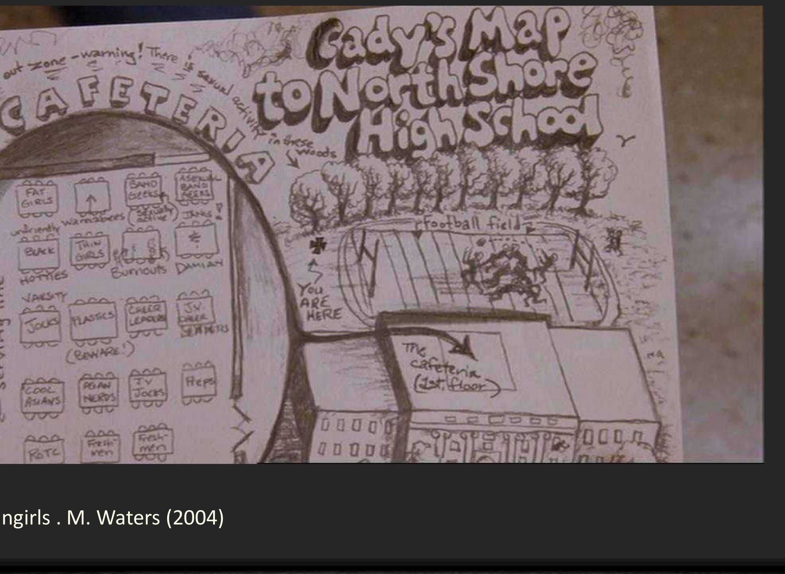 Figure 3 - Cinemaps, typologies and functions of maps in
