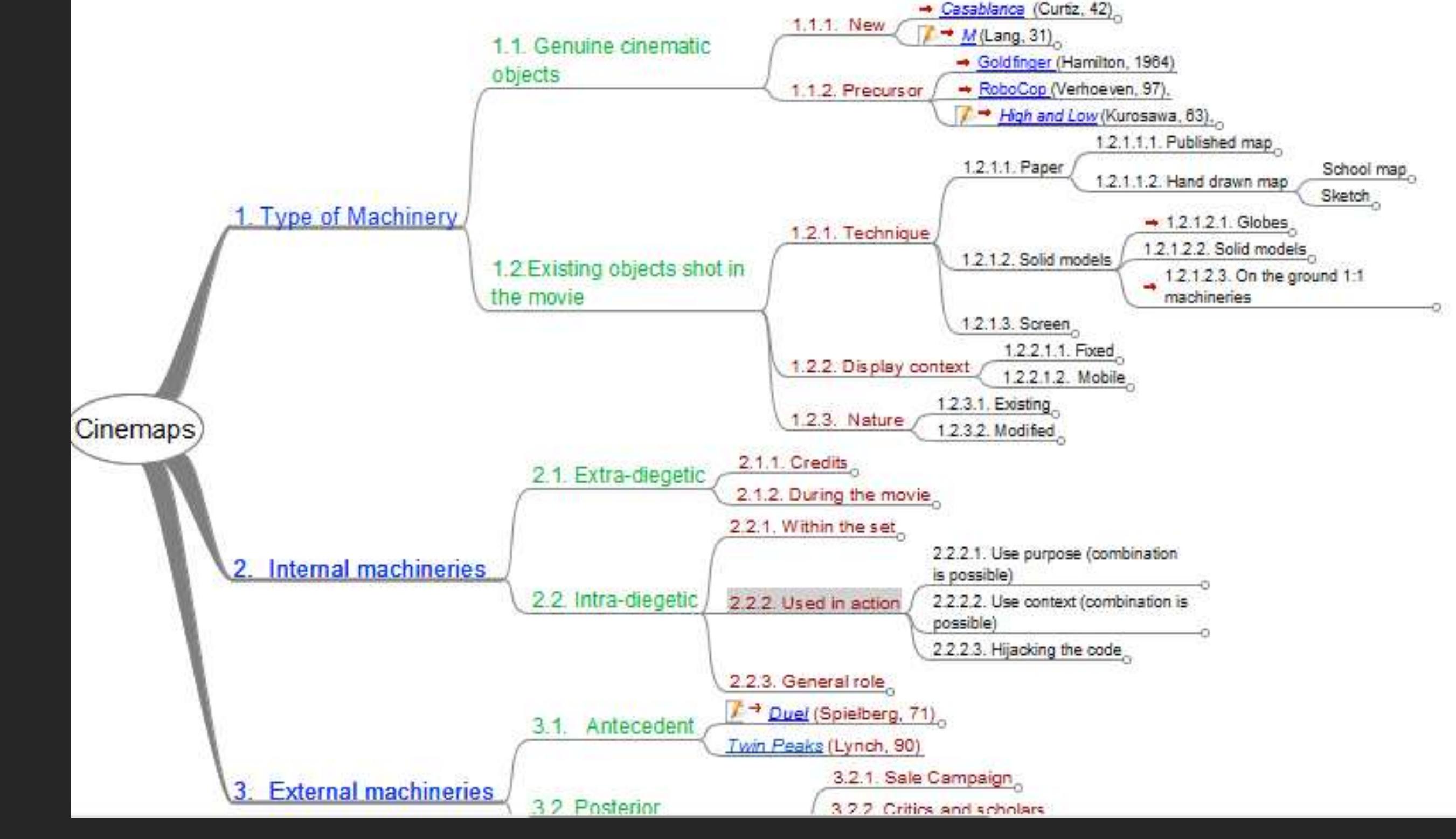 Figure 12 - Cinemaps, typologies and functions of maps in