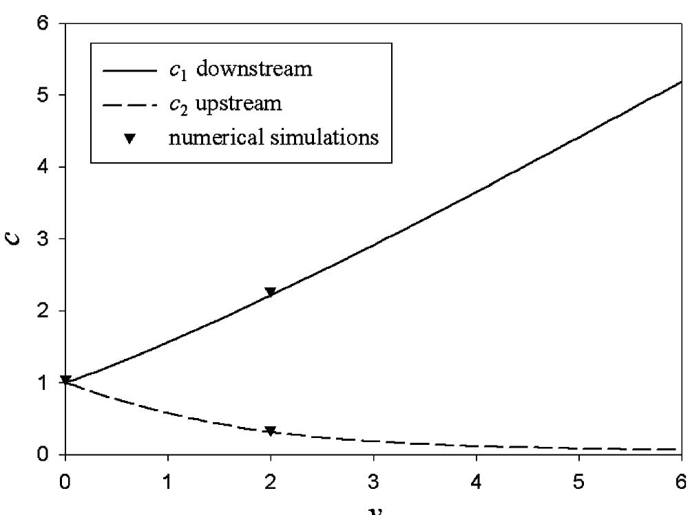 In appendix b we show the derivation of the up- and