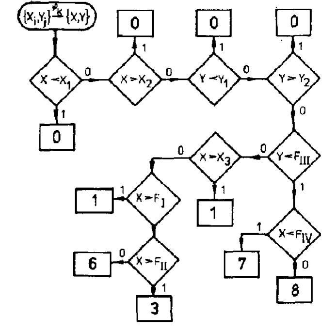 The Analysis Of Flow Regime Maps Of Two Phase Gas Liquid
