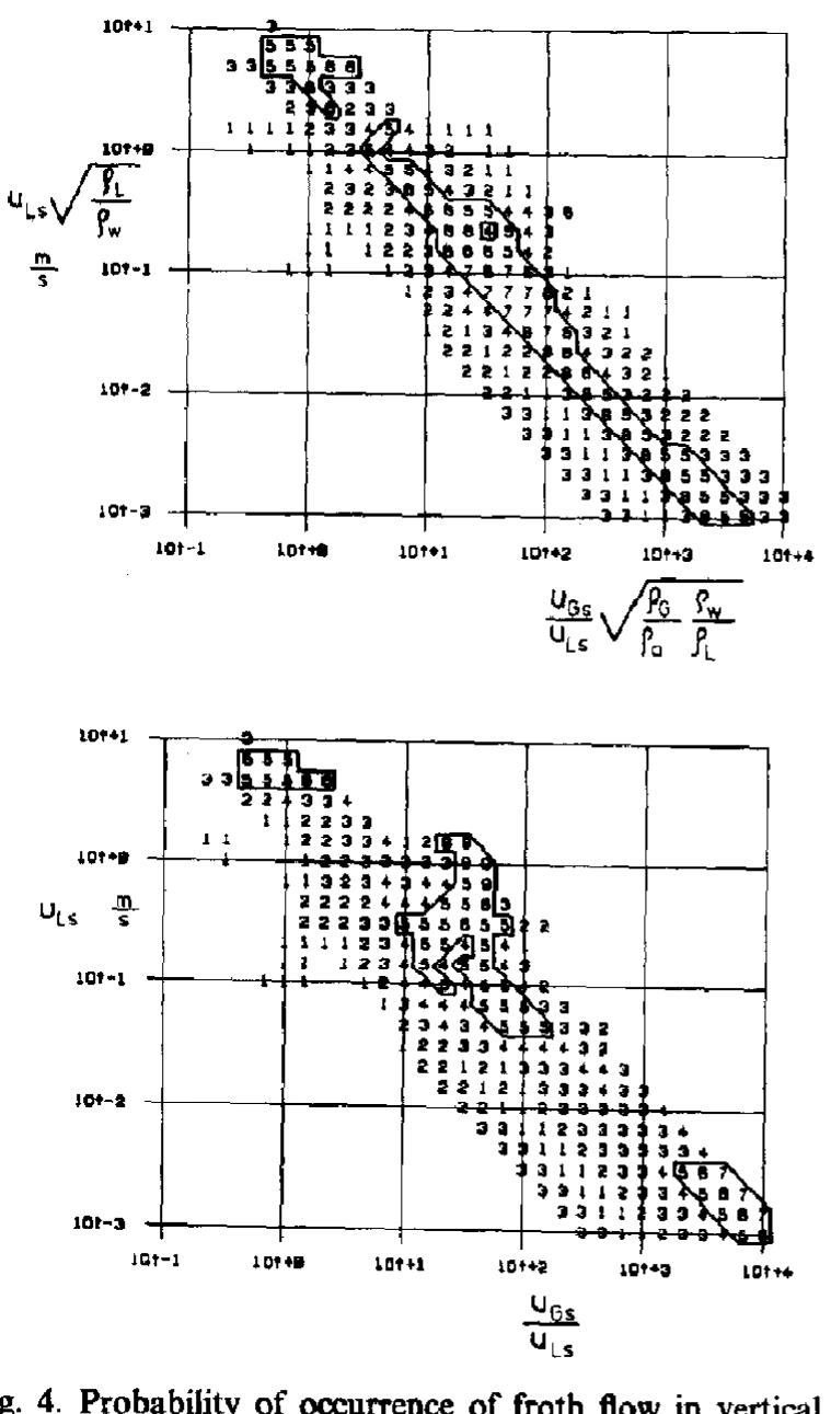 The analysis of flow regime maps of two-phase gas-liquid