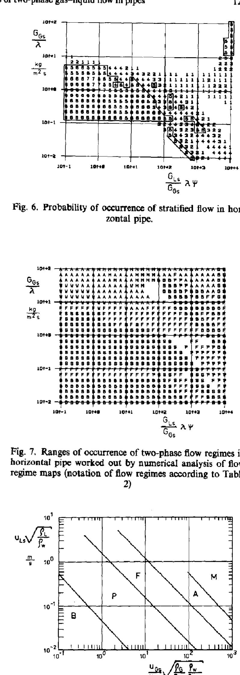 Proposed flow regime map of two-phase gas-liquid flow in