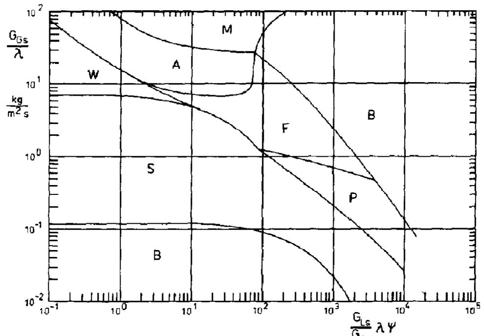 Proposed flow regime map of two-phase gas-liquid flow in