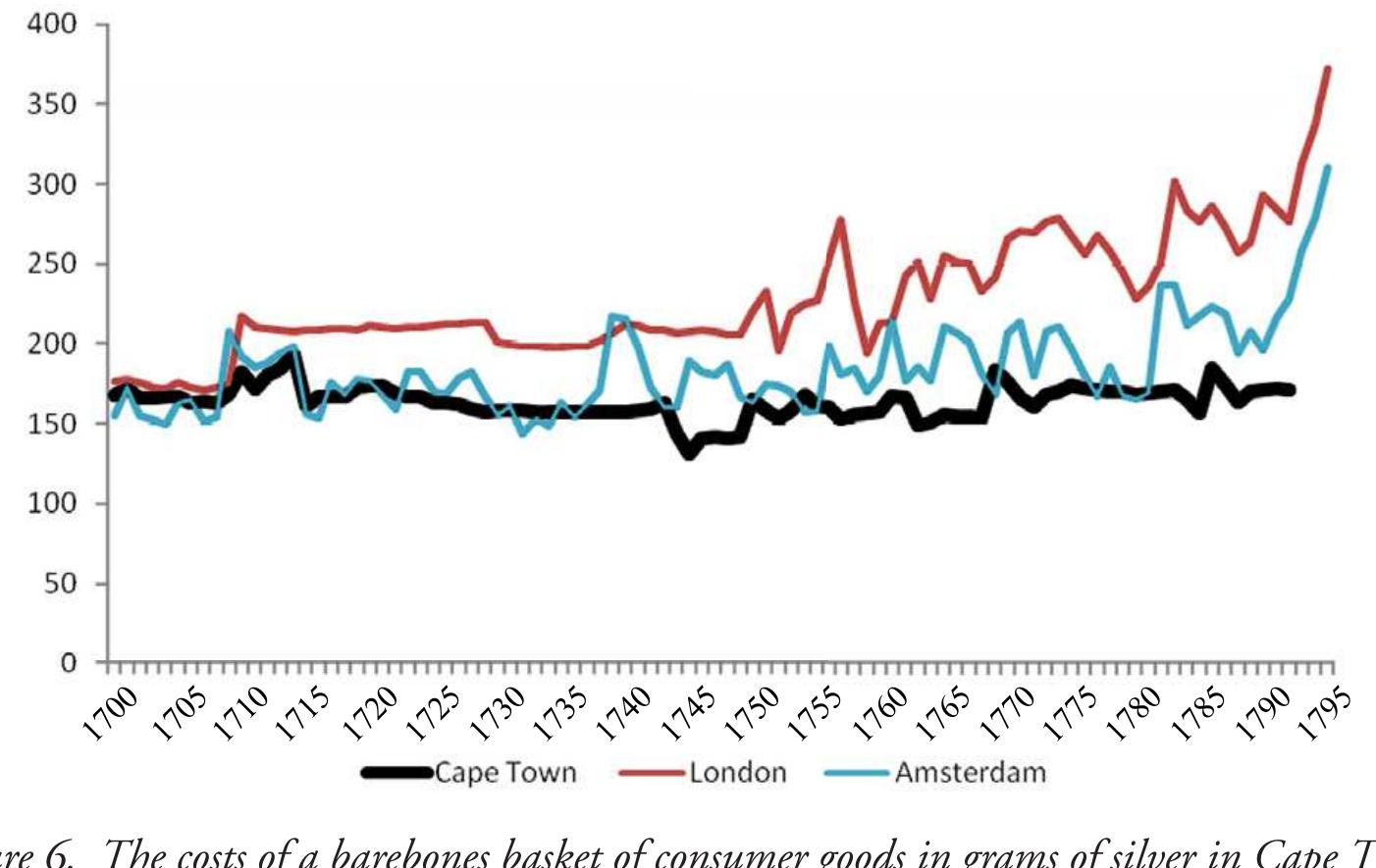 Jollars of 1990, the benchmark used by angus maddison for