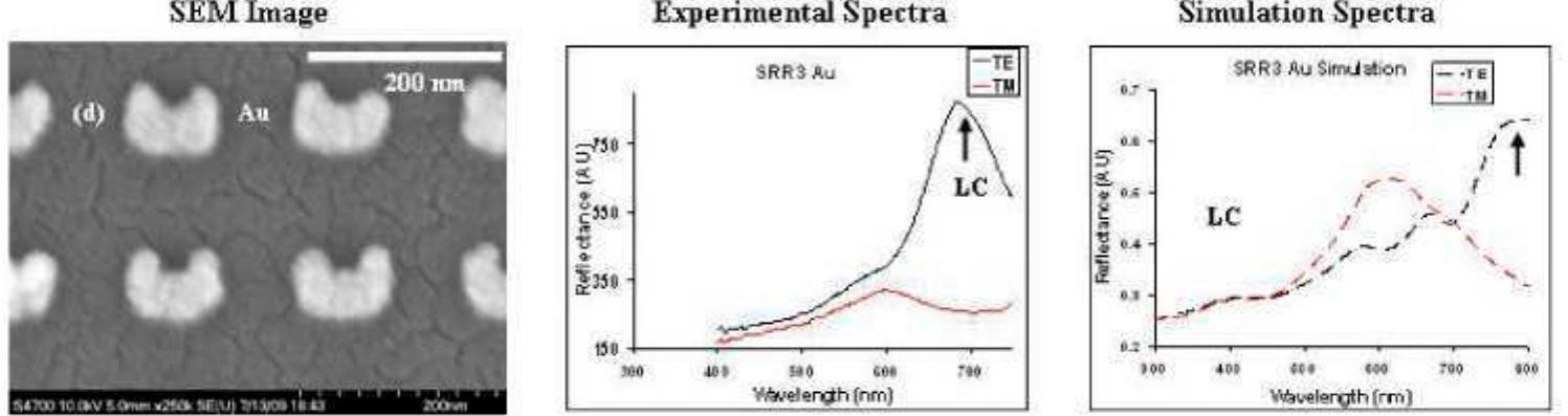 Table showing the reflectance spectra of the different srr