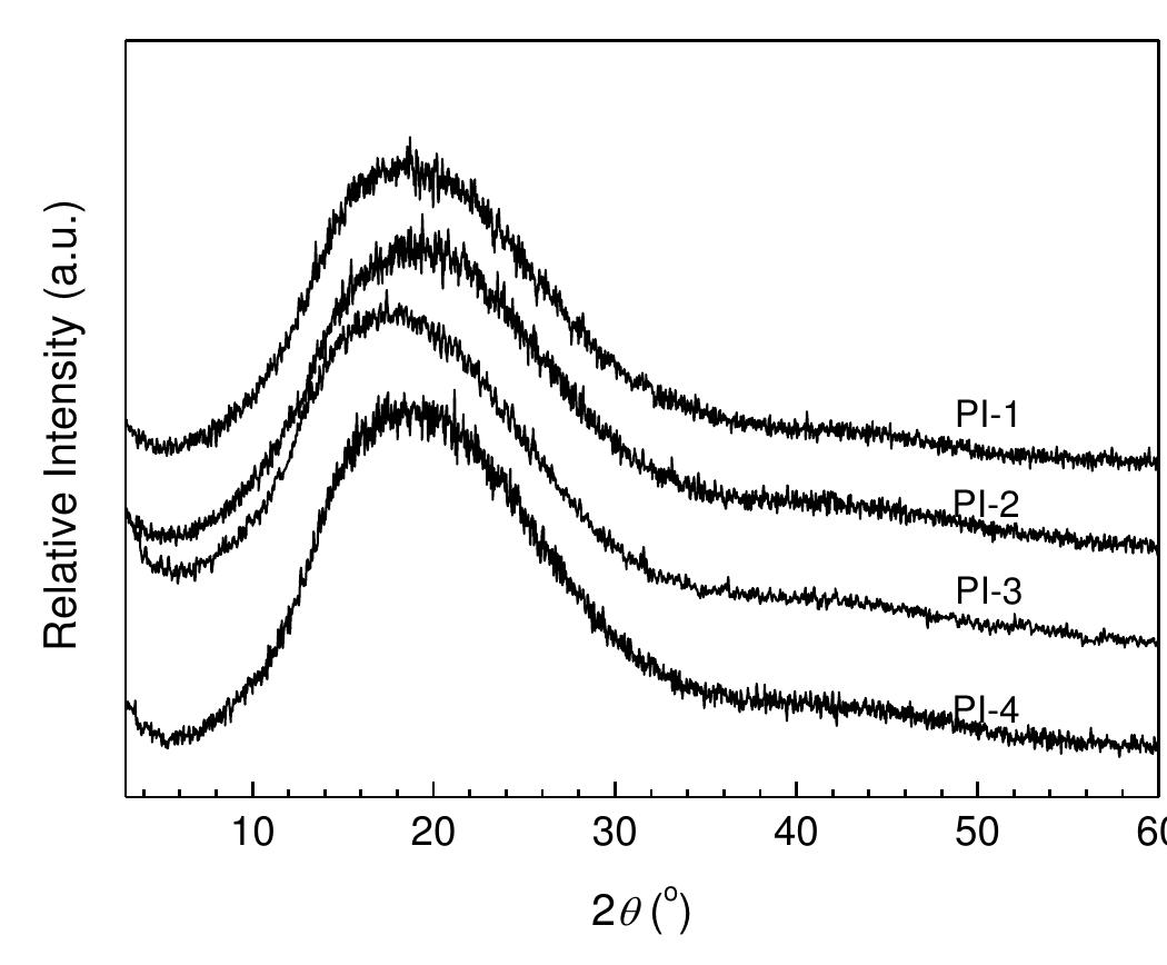 Ft-ir spectra of polyimides.