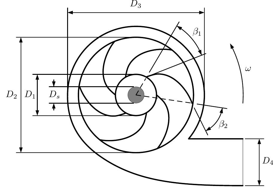 Schematic of centrifugal water pump