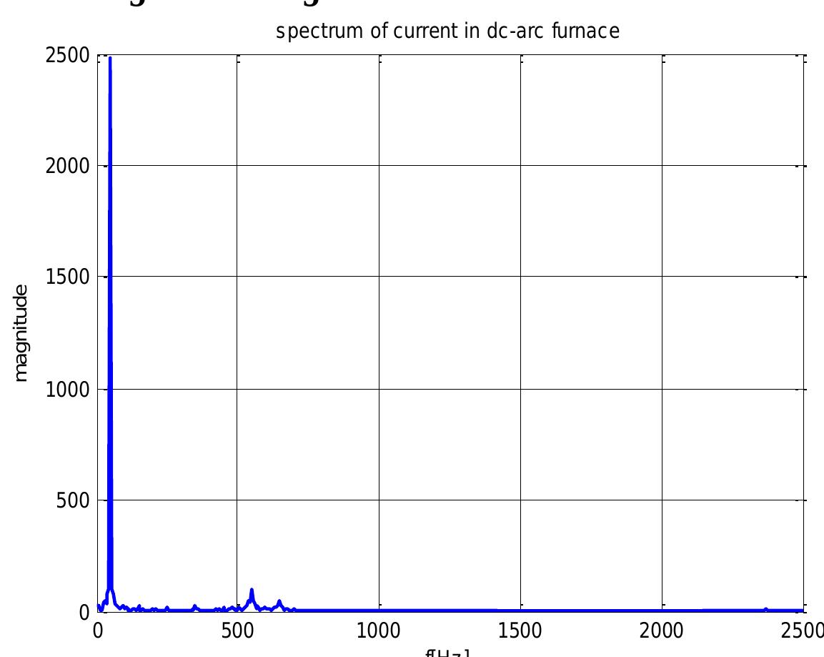 02. spectrum of the currents of dc-arc- furnace