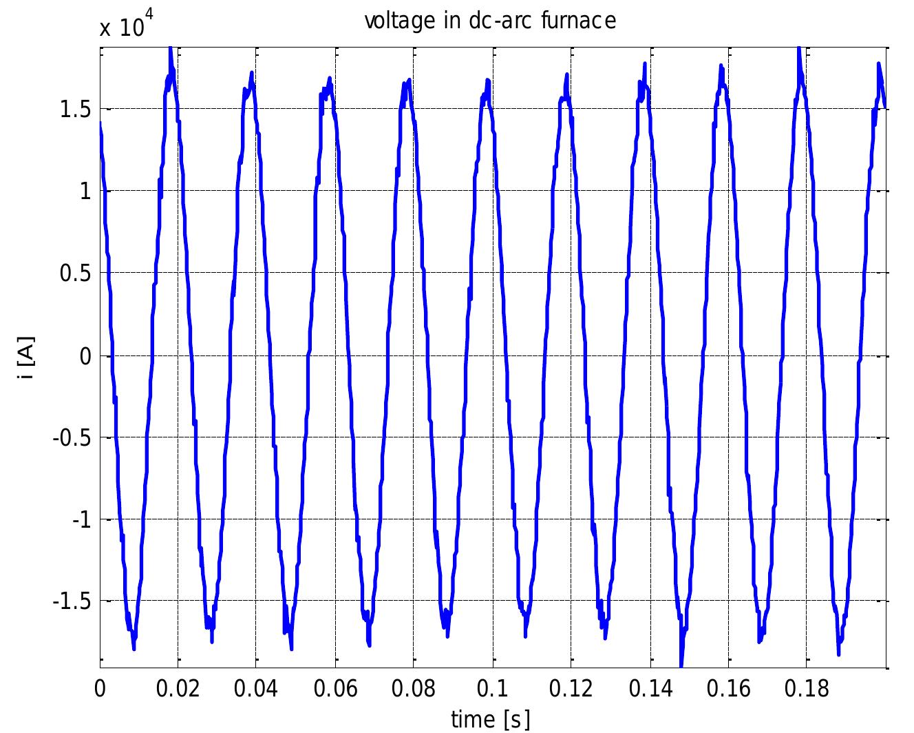 Figure 50 - Characteristic Analysis & Phase Angle Jump