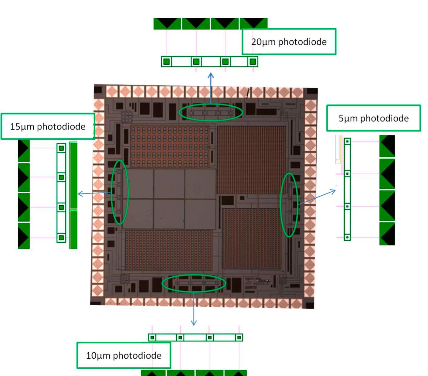 Shows the layout and the cross-section of the photodiode