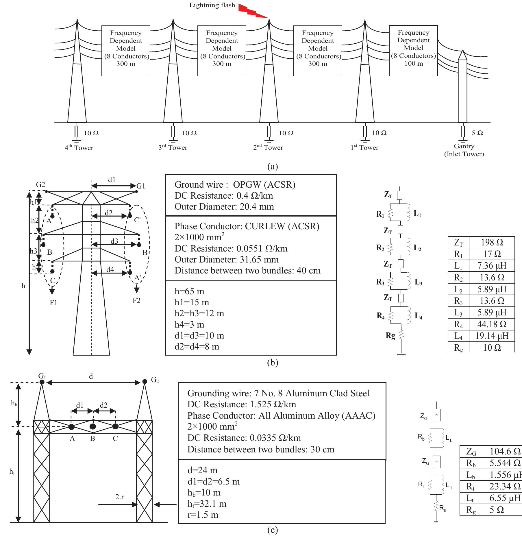 The conductor configuration of the 400 kv transmission line